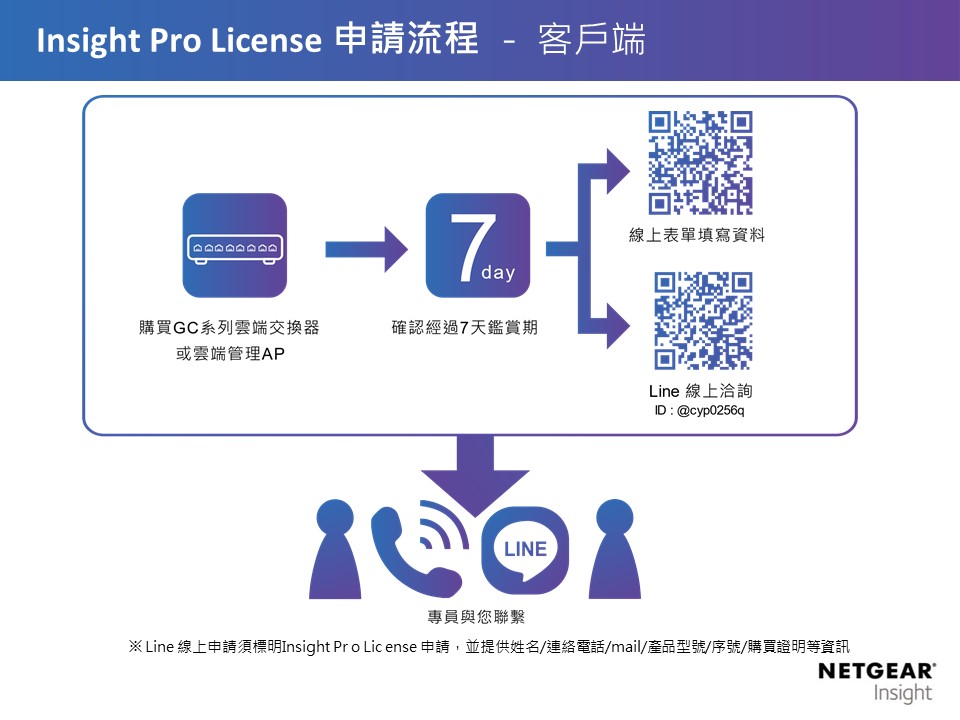 NETGEAR 雲管理交換器 GC728XP | 瀚錸科技-NetBridge