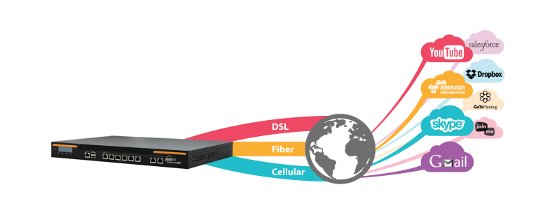 Peplink系列 - 瀚錸科技-NetBridge
