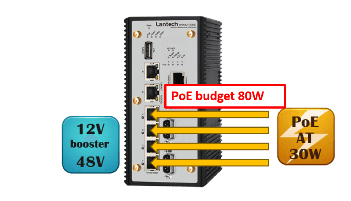 Lantech - 瀚錸科技-NetBridge