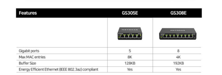 NETGEAR 簡易網管交換器 – GS308E | 瀚錸科技-NetBridge