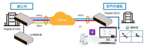 Peplink系列 - 瀚錸科技-NetBridge