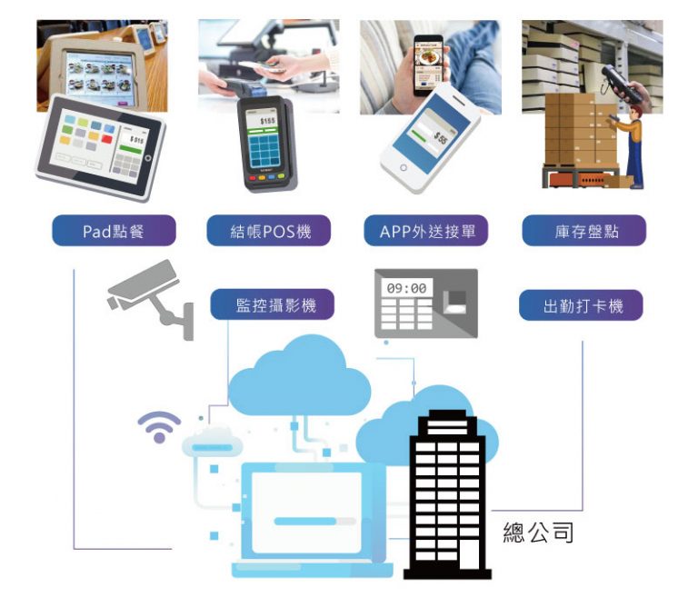 NETGEAR 雲管理交換器 GC728XP | 瀚錸科技-NetBridge