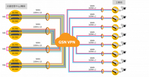 Peplink系列 - 瀚錸科技-NetBridge
