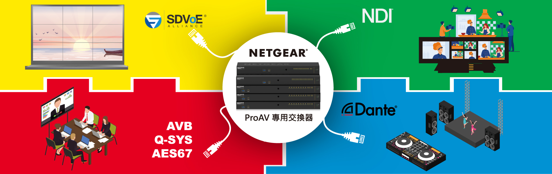 NETGEAR 支援 ProAV 的產品(產品規格) - 瀚錸科技-NetBridge
