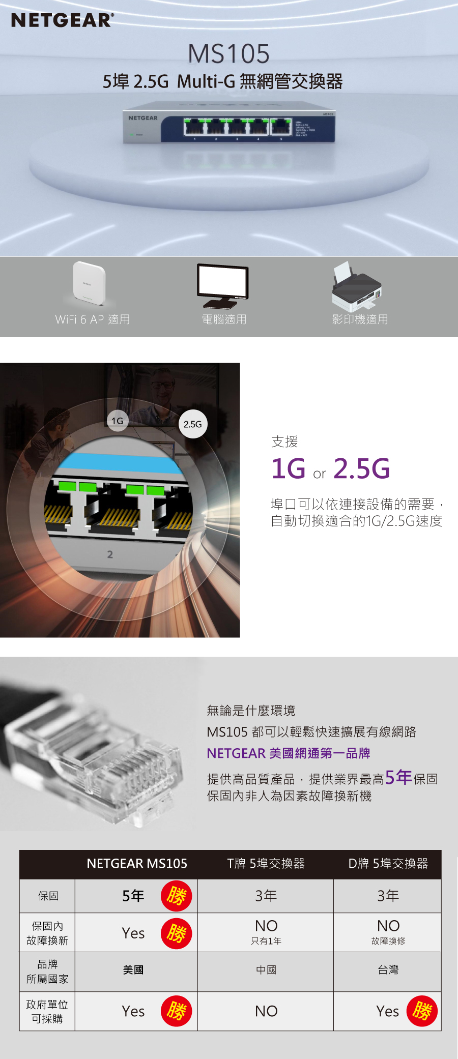 MS105 - 瀚錸科技-NetBridge