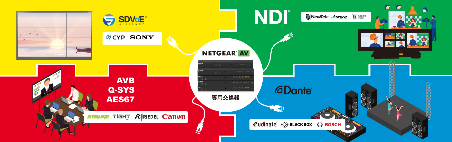 NETGEAR 支援 ProAV 的產品(產品規格) - 瀚錸科技-NetBridge